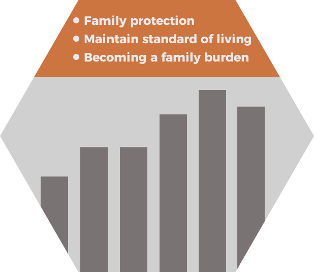 Disability & Life Insurance | Risk Management | Integrated Capital ...
